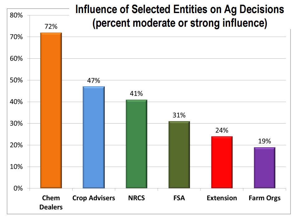 Top 5 Reasons Why Ag Retailers Need to Lead the Way… | Precision ...